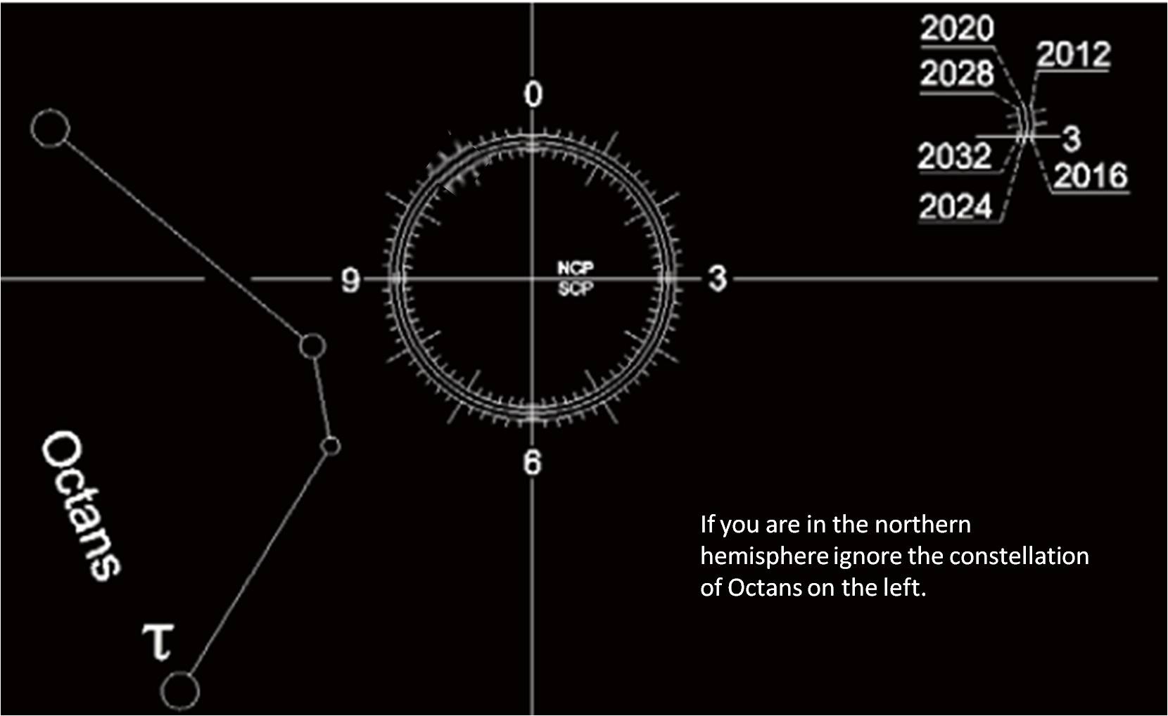 polar alignment in the southern hemisphere isn't all that bad ...