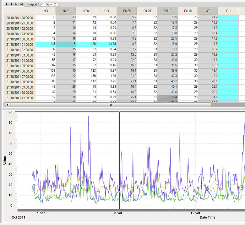 PRODUCTOS-Medioambiente-Registradores_de_datos_y_software – Servimed
